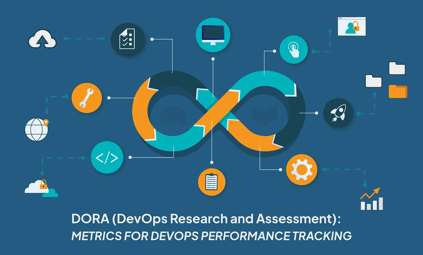 DevOps 从业者需要理解的 DORA Core 模型